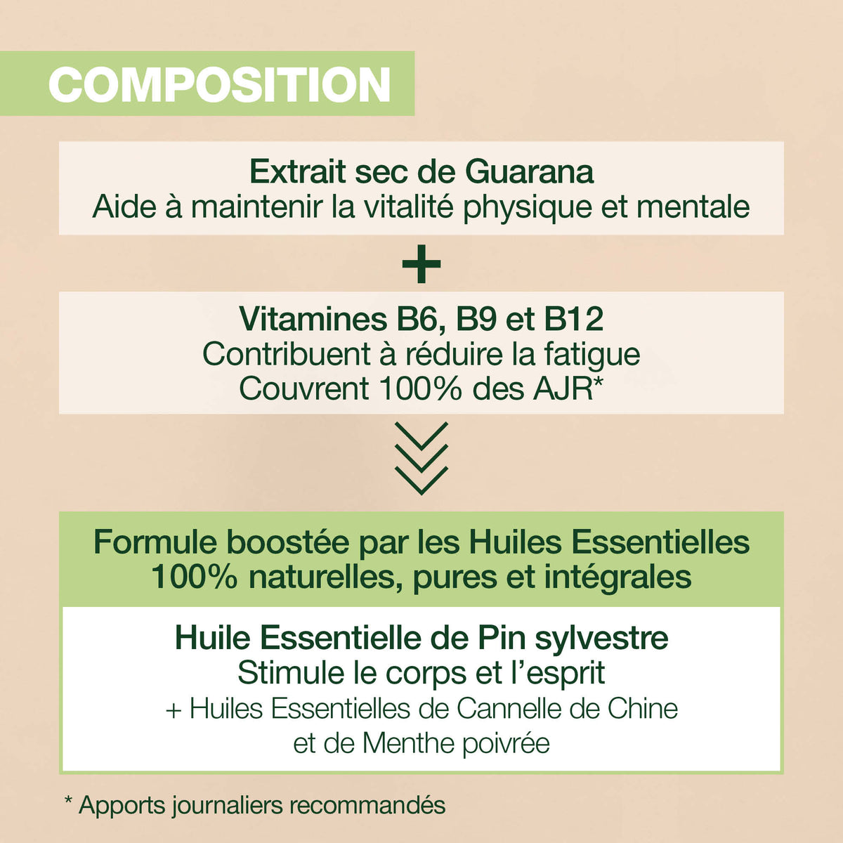 Complément alimentaire Energy - 60 capsules | Pranarôm